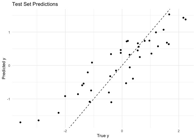 Network-assisted Random Forest+ (NeRF+) • nerfplus